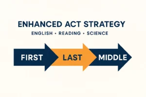 What is the Best Letter to Guess on the ACT?