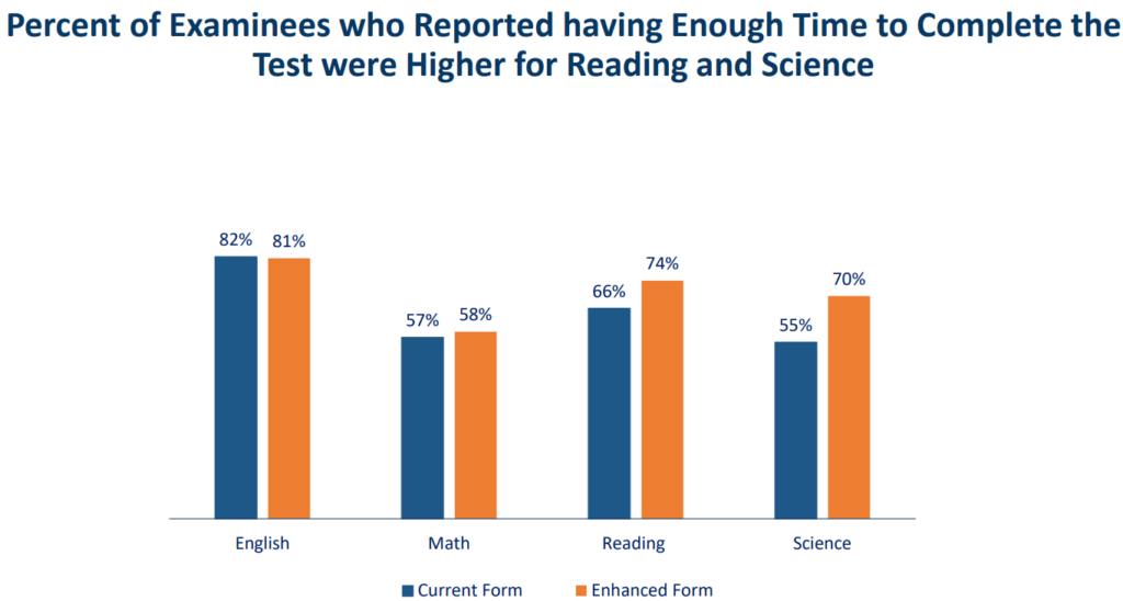 Essential Strategies for the New, Enhanced ACT - Summit Prep ...