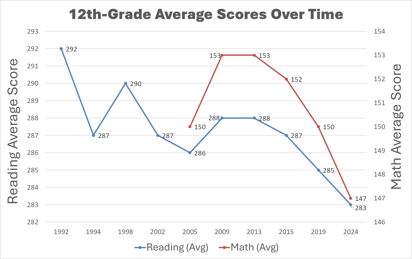 Grade Inflation in U.S. High Schools - Summit Prep® | Academic and ...
